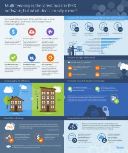 What does multi-tenancy really mean? | Locus Technologies