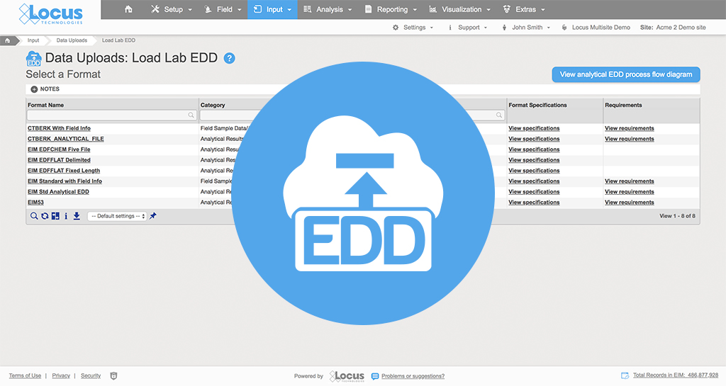 5 Locus tools to get more EHS tasks done with less staff