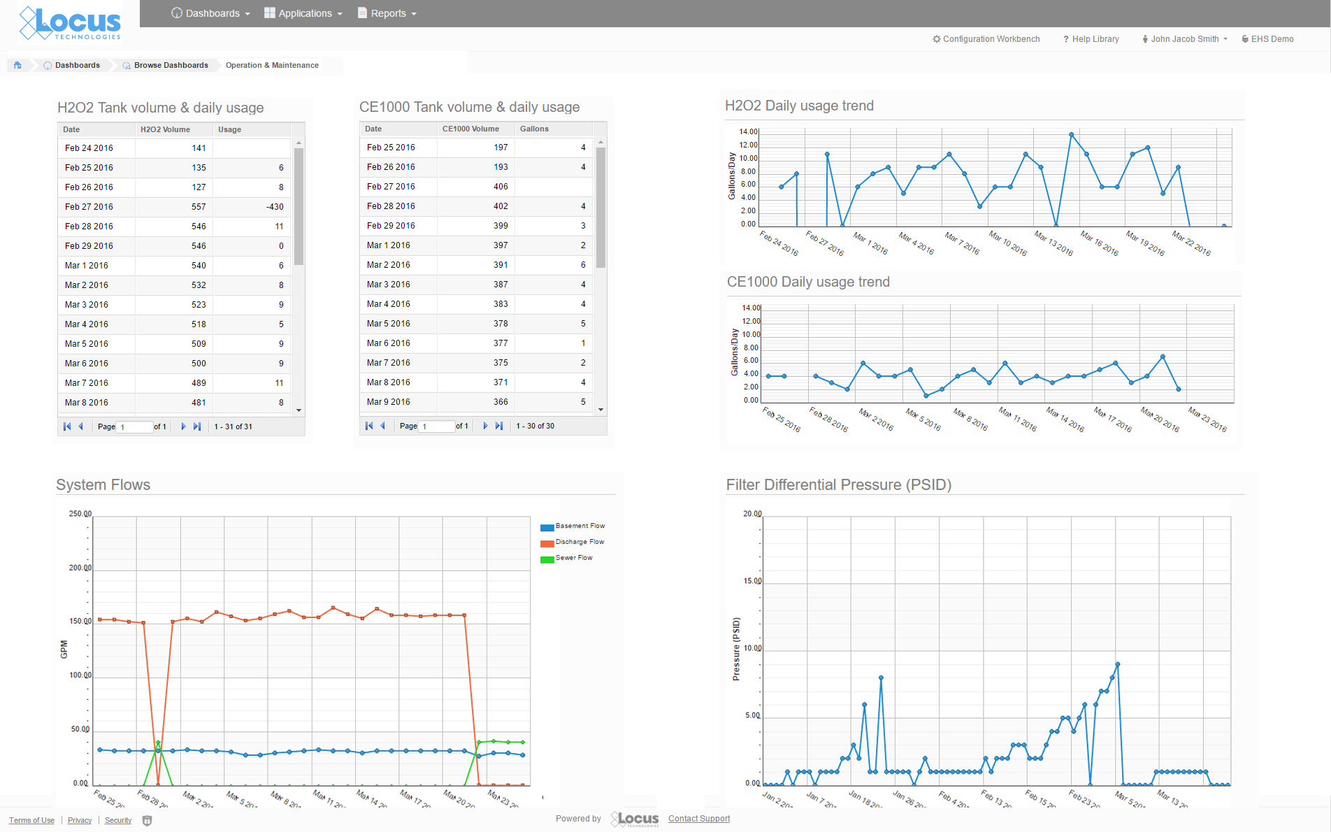 How to extend your EHS software with integrated systems