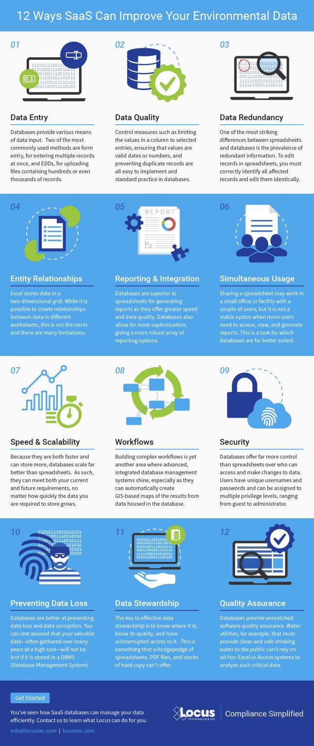 Infographic: 12 Ways SaaS Can Improve Your Environmental Data