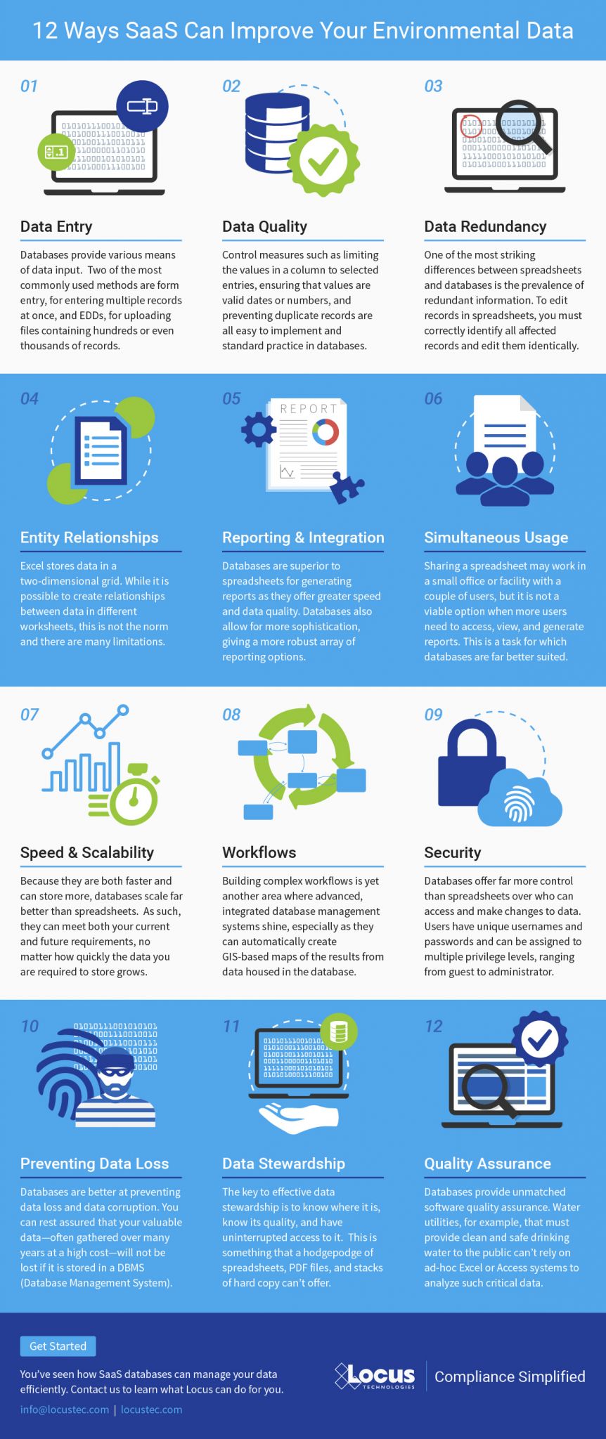 Infographic: 12 Ways SaaS Can Improve Your Environmental Data