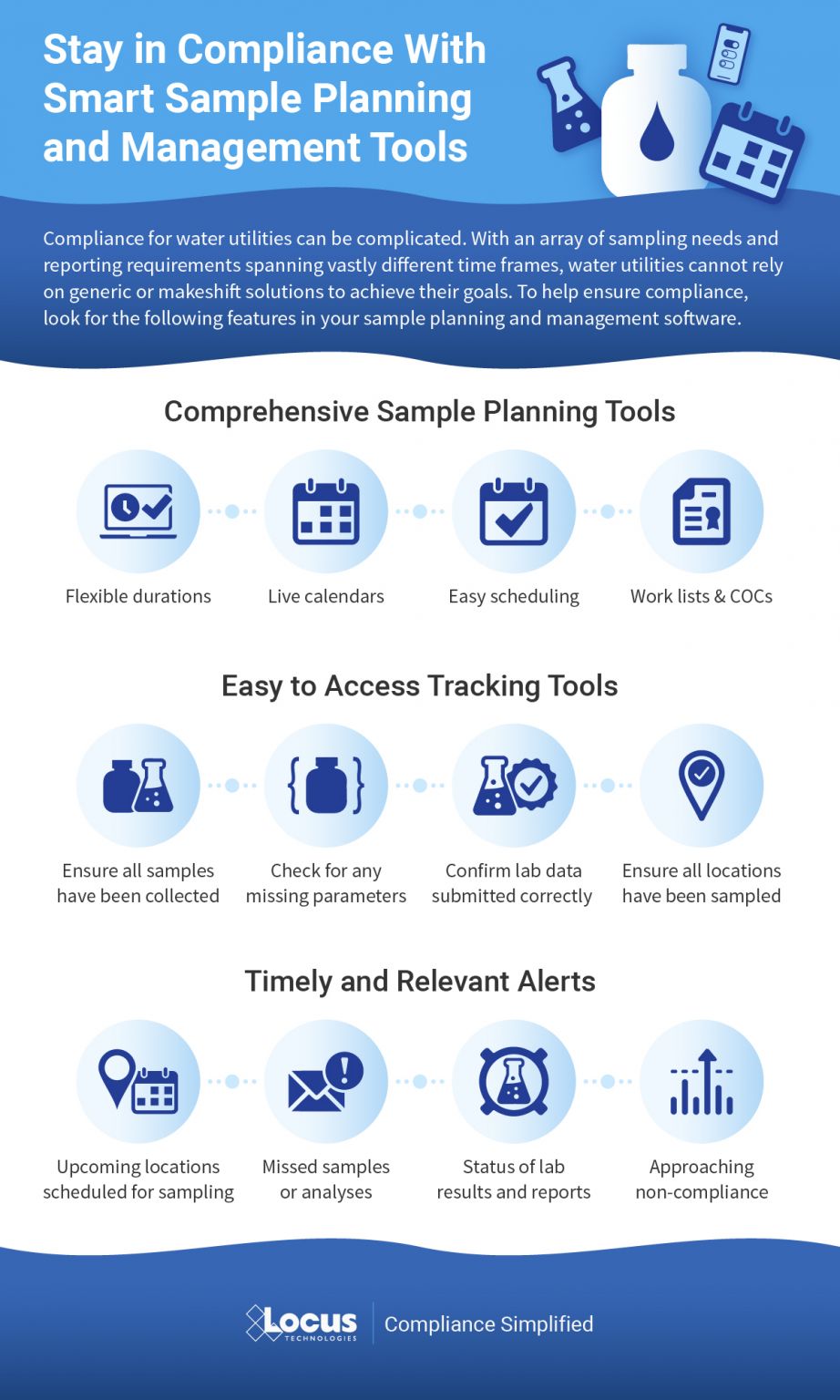 Stay in Compliance With Smart Sample Planning and Management Tools