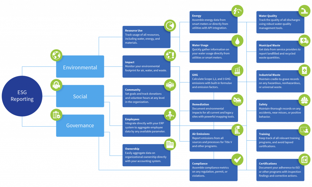 Adapting to New ESG Roles and Responsibilities | Locus Technologies