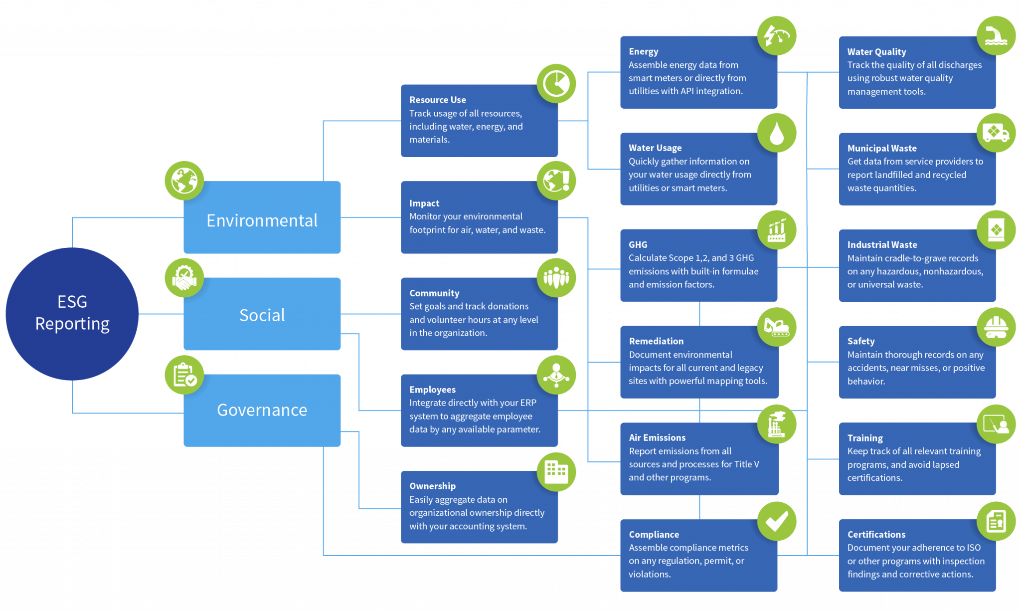 Adapting to New ESG Roles and Responsibilities | Locus Technologies
