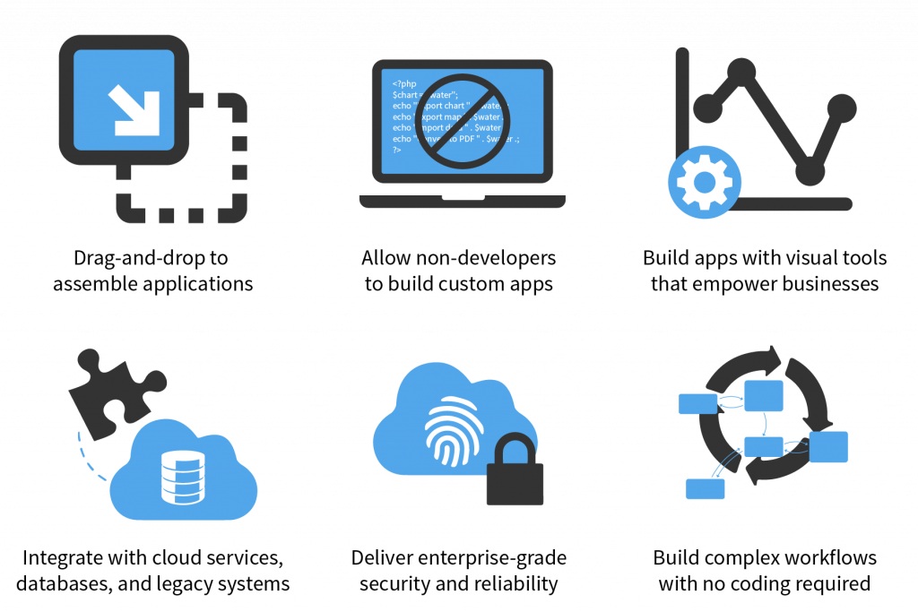 No-Code Application Development | Locus Technologies