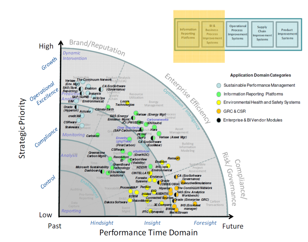 Locus Platform: Multitenant Architecture, the Secret of our Success