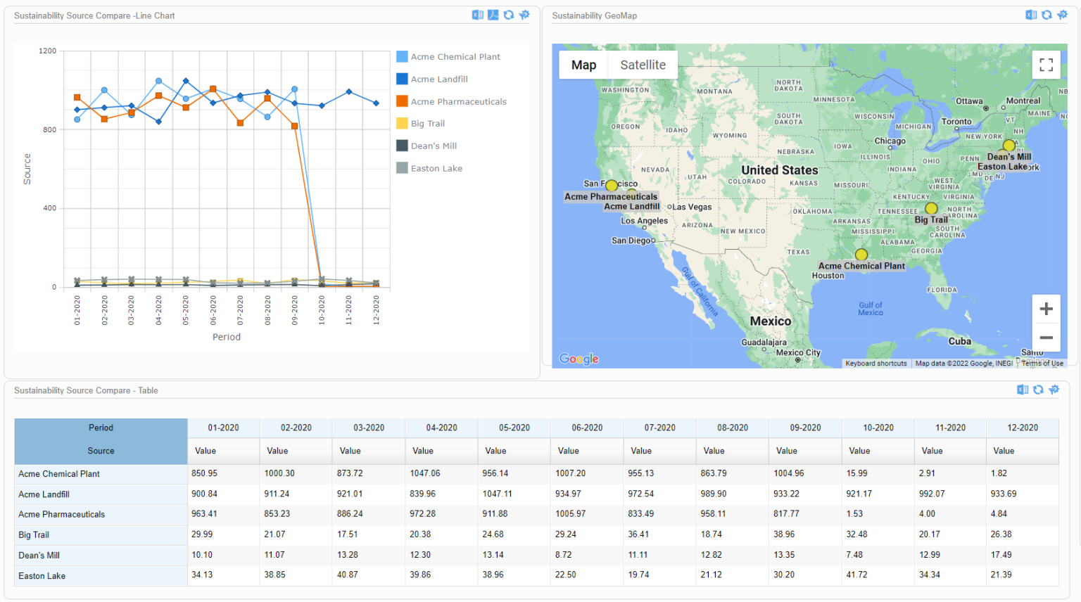 Getting More from your Environmental Data using Dashboards with ...