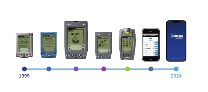 25 years of Locus mobile solutions
