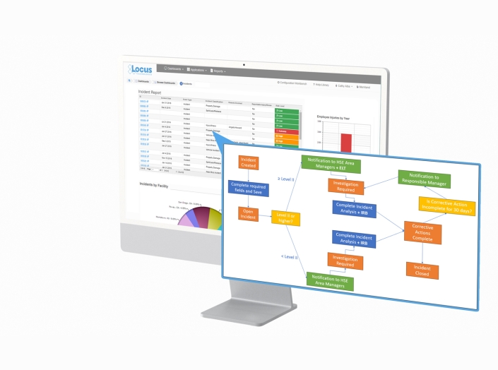 Improving Workplace Safety with Incident Management Software