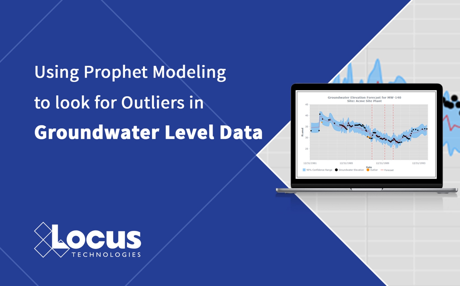 Using Prophet Modeling to look for Outliers in Groundwater Data