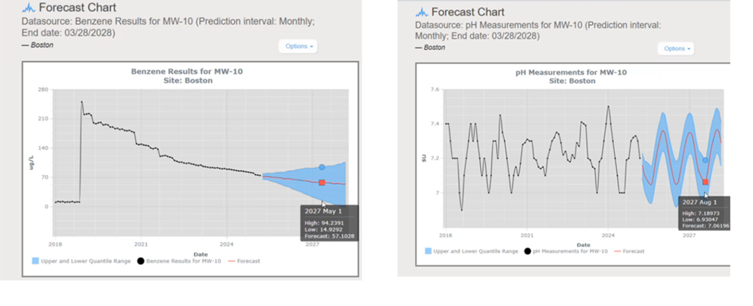 AI and EHS Compliance Software: A New Era of Automation