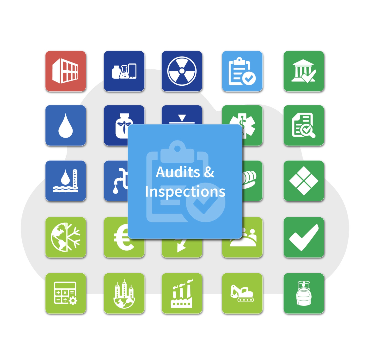 Audits & Inspections | Locus Technologies