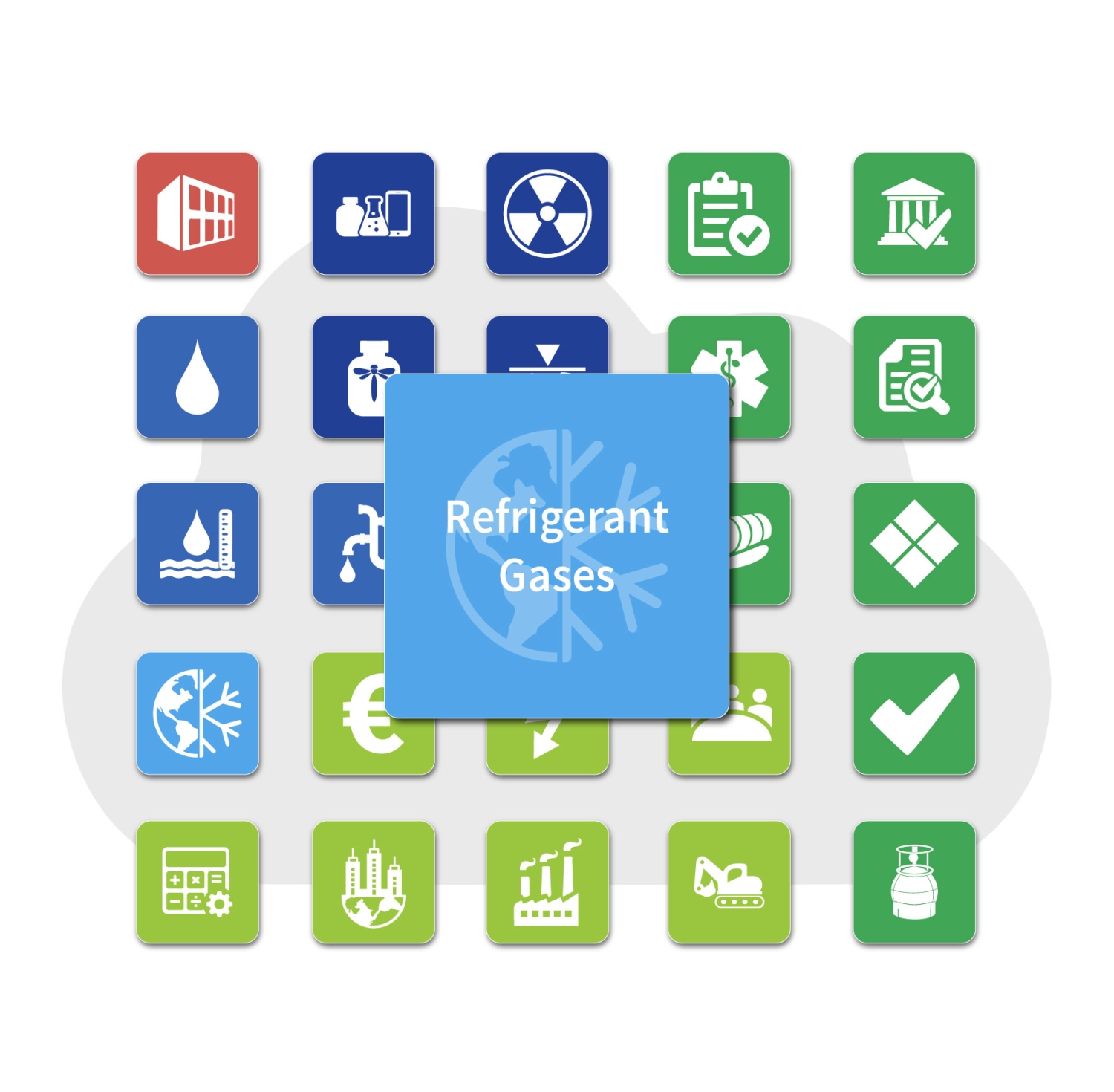 Refrigerant Management | Locus Technologies