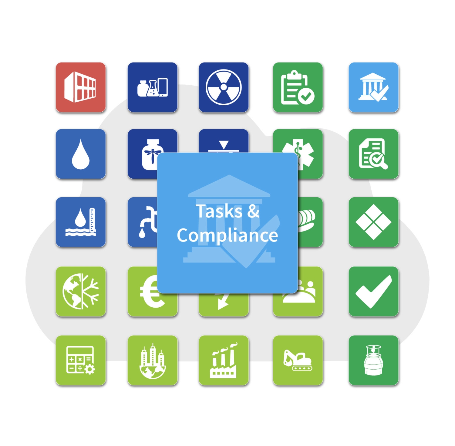 EHS Compliance Management Software | Locus Technologies