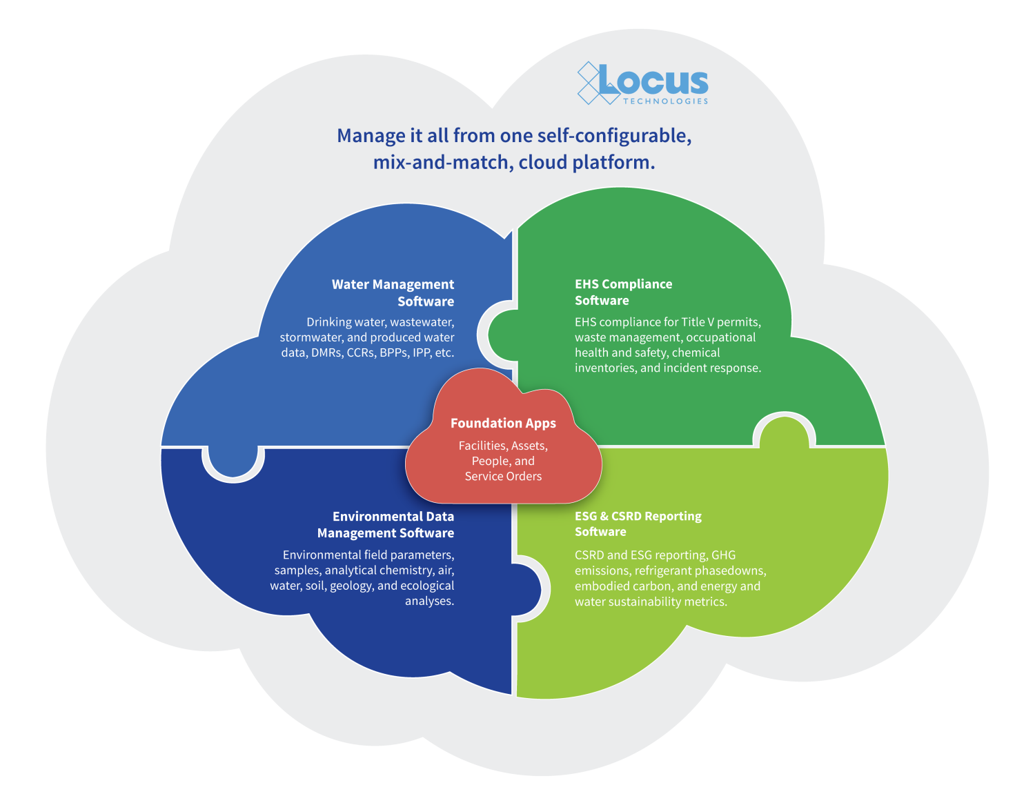The unified, cloud-native hub for EHS, ESG, & water management