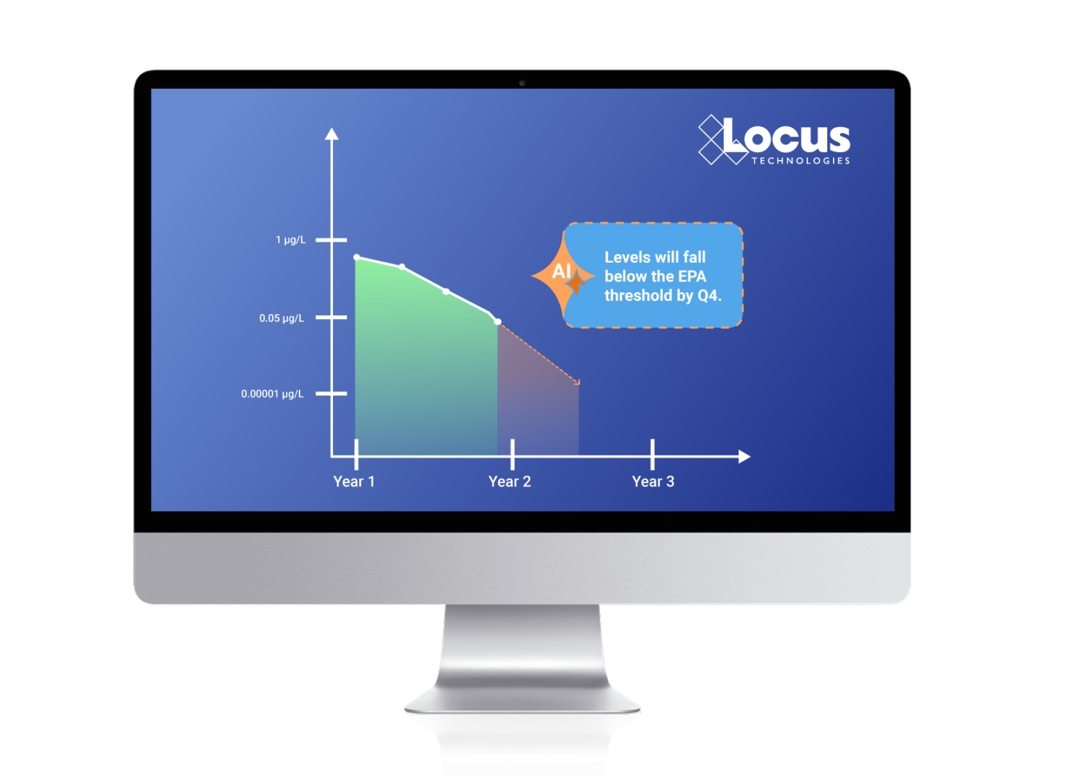 Locus AI Improves EHS Compliance, Permitting, ESG Reporting