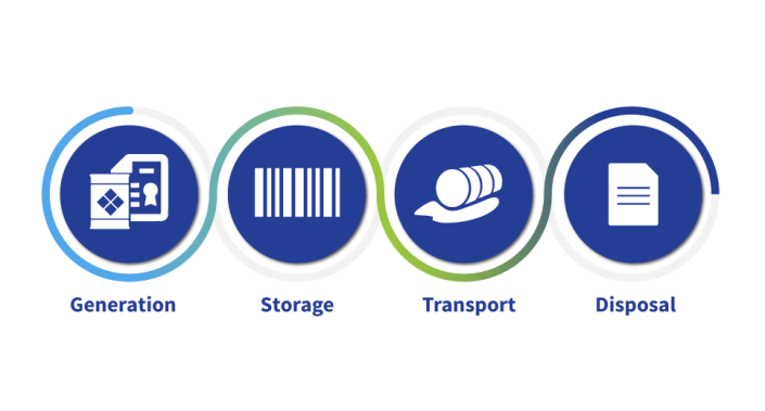 Hazardous Waste Tracking Software & Environmental Data Systems