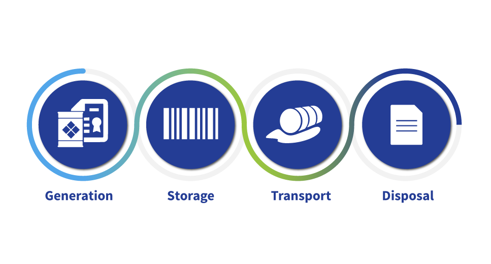 Hazardous Waste Tracking Software & Environmental Data Systems